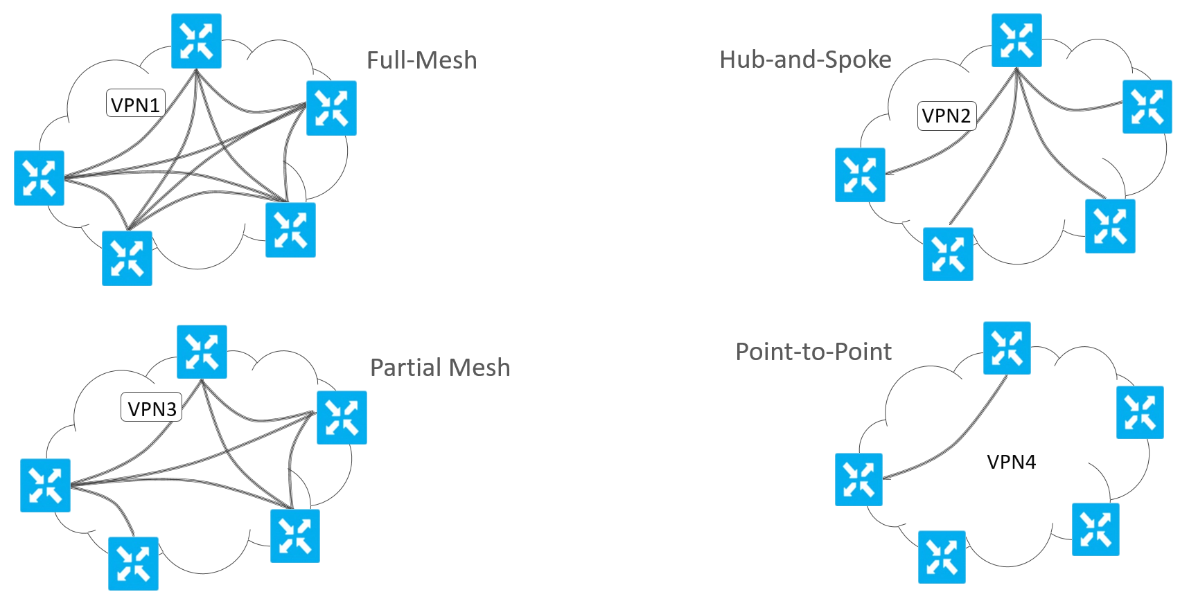 Fonctionnement de la solution Cisco SD-WAN - MHD Experts Fonctionnement de la solution Cisco SD-WAN - MHD Experts